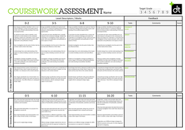 New AQA DT 9-1 NEA template and assessment tracker | Teaching Resources