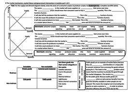 AQA A-level Economics Market failure and government intervention organiser part 1 | Teaching ...