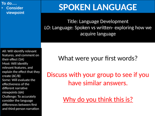 Spoken Language FULL UNIT of work | Teaching Resources
