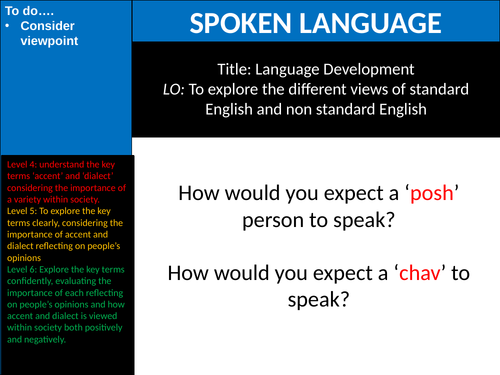 Spoken Language FULL UNIT of work | Teaching Resources