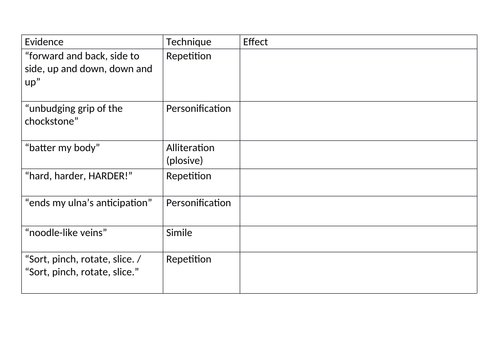AQA GCSE English - Paper 2 Q3 - '127 Hours' extract analysing language ...