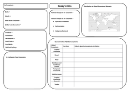 GCSE Geography AQA - The Living World | Teaching Resources