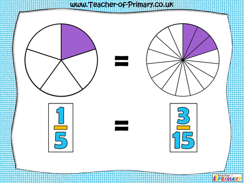 Equivalent Fractions - Year 4 | Teaching Resources