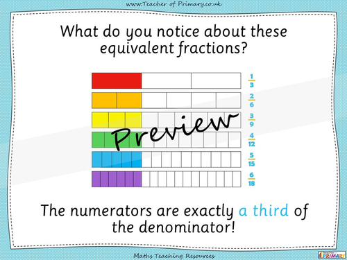 Equivalent Fractions - Year 4 | Teaching Resources