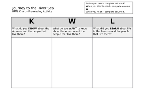 Journey to the River Sea by Eva Ibbotson. PowerPoint and resources ...