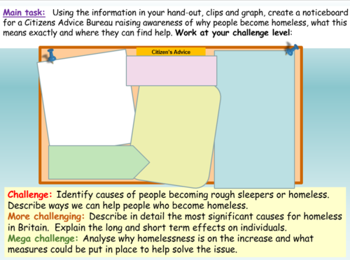 Homelessness - Being Homeless PSHE | Teaching Resources