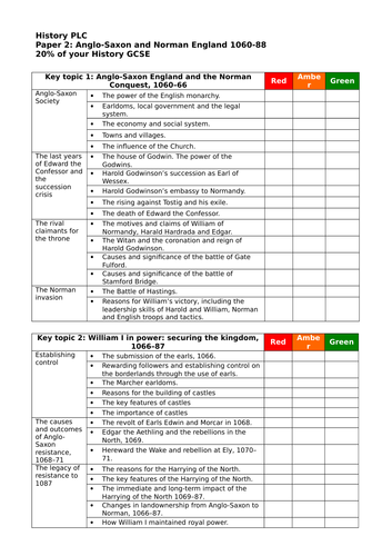 Anglo-Saxons and Normans revision lessons and materials (paper 2 ...
