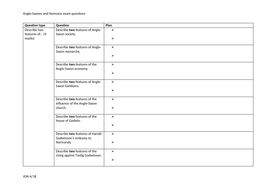 Anglo-Saxons and Normans revision lessons and materials (paper 2 ...