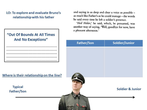 Boy in the Striped Pyjamas- FULL UNIT OF WORK | Teaching Resources