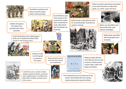 British Empire Bundle | Teaching Resources