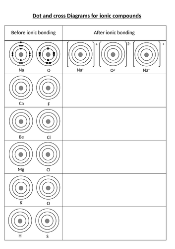 Ionic bond Ionic compounds form | Teaching Resources