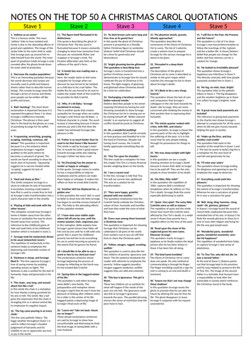 A CHRISTMAS CAROL TOP 20, 50 and TOP 100 Quotations | Teaching Resources