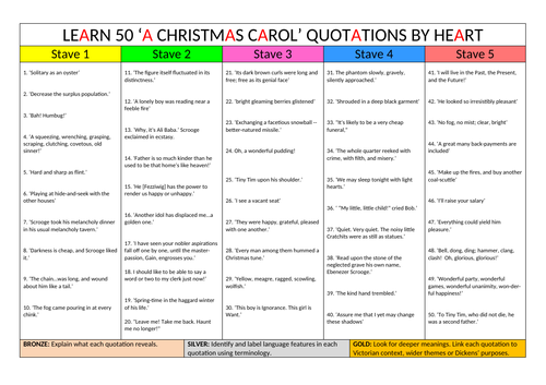 A CHRISTMAS CAROL TOP 20, 50 and TOP 100 Quotations | Teaching Resources