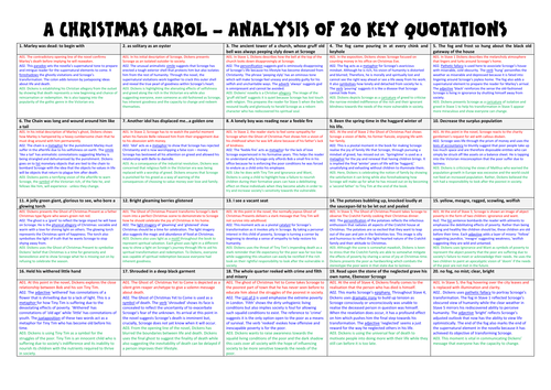 A CHRISTMAS CAROL TOP 20, 50 and TOP 100 Quotations | Teaching Resources