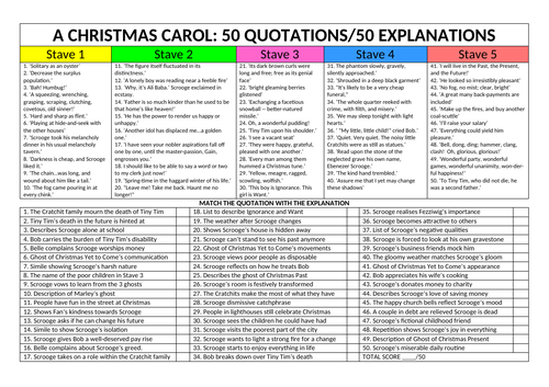 A CHRISTMAS CAROL TOP 20, 50 and TOP 100 Quotations | Teaching Resources