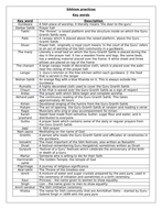 AQA GCSE RS KEY WORDS SIKHISM | Teaching Resources