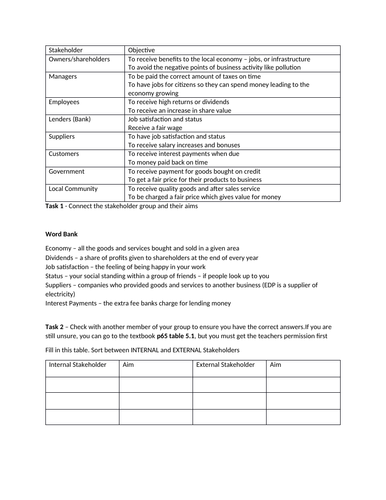 Stakeholders Aims, Objectives and Resolving Conflict - Cambridge IGCSE ...