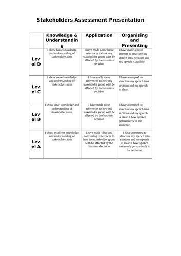 Stakeholders Aims, Objectives and Resolving Conflict - Cambridge IGCSE ...