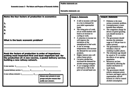 Factors of Production Worksheet | Teaching Resources