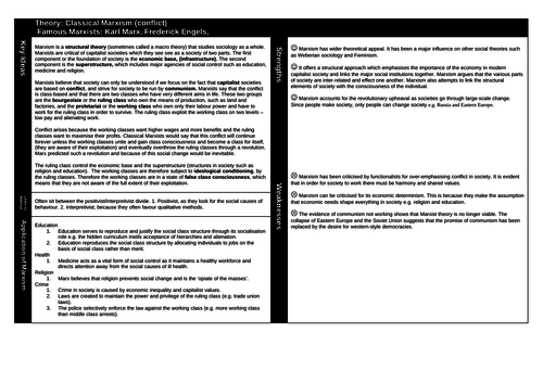A' Level Sociology - revision bundle | Teaching Resources