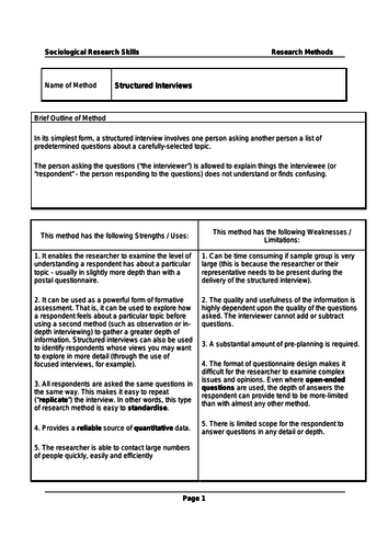 A'Level Sociology Revision Bundle | Teaching Resources