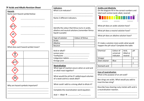 Exploring Science 7F Acids and Alkalis revision sheet | Teaching Resources