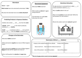 Electrolysis (C6) Revision Summary Sheet/Mat | Teaching Resources