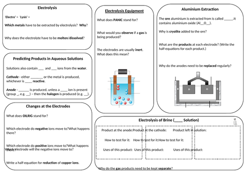 Electrolysis Bundle | Teaching Resources