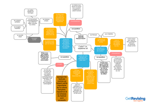 AQA A-level French (7652) Speaking Notes | Teaching Resources