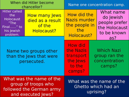 Holocaust Bundle | Teaching Resources