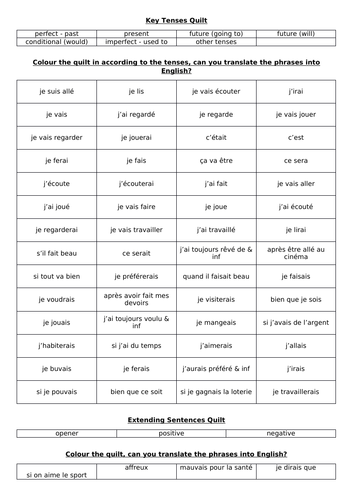 Last minute GCSE French writing exam revision | Teaching Resources