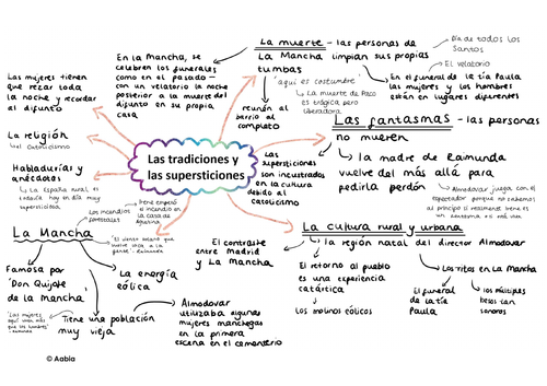 Volver Almodovar TRADICIONES Y SUPERSTICIONES Mind Map | Teaching Resources