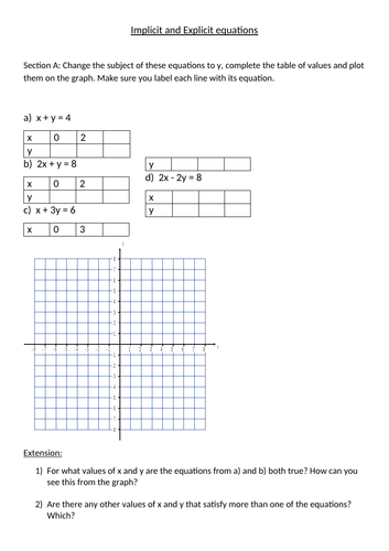 Plotting straight line graphs (implicit equations) | Teaching Resources Plotting straight line graphs (implicit equations) | Teaching Resources