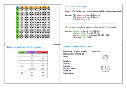 Functional Skills Maths- L2 Revision Facts Cards | Teaching Resources