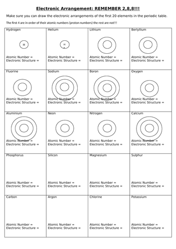 Electronic Configuration and Periodic Table (full lesson) - GCSE ...