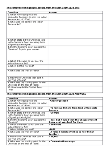 NEW OCR GCSE - Making of America Unit 1 - America's Expansion ...