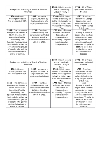 NEW OCR GCSE - Making of America Unit 1 - America's Expansion ...