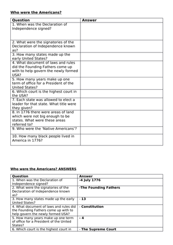 NEW OCR GCSE - Making of America Unit 1 - America's Expansion ...