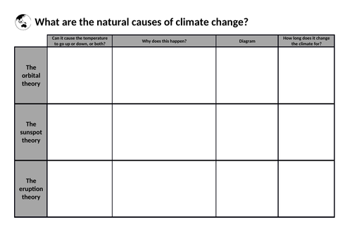 What are the natural causes of climate change? | Teaching Resources