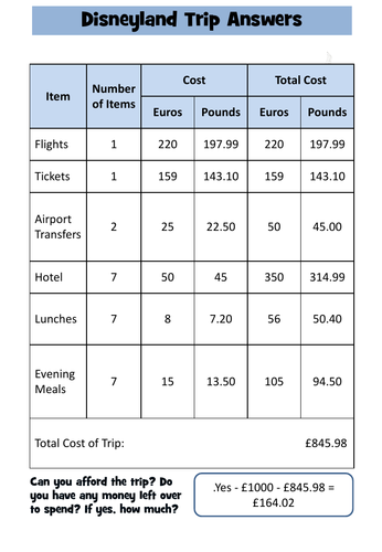 Maths Investigations: White Rose Maths - Year 6 | Teaching Resources