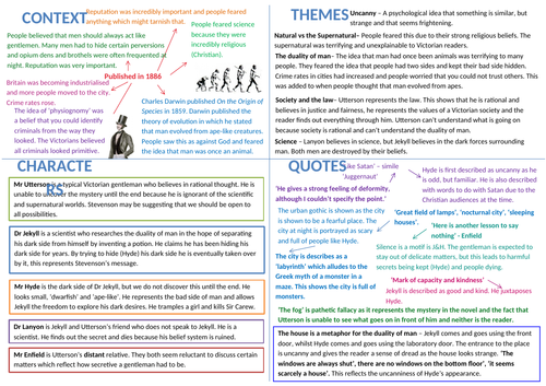 Jekyll and Hyde Revision Map | Teaching Resources