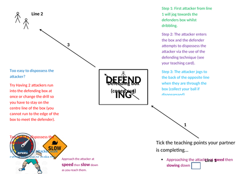 Football defending drill and peer-assessment resource card - A4 double ...