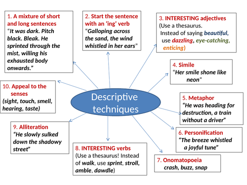 CREATIVE WRITING TECHNIQUES - Power Point, Exemplar, Comprehension ...