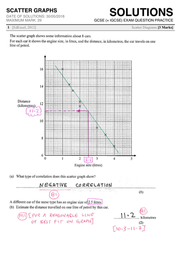 GCSE 9-1 Exam Question Practice (Scatter Graphs) | Teaching Resources