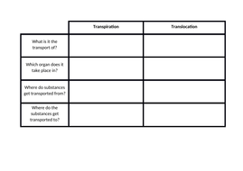 AQA GCSE: B4 Organisation: L5 Plant Organs | Teaching Resources