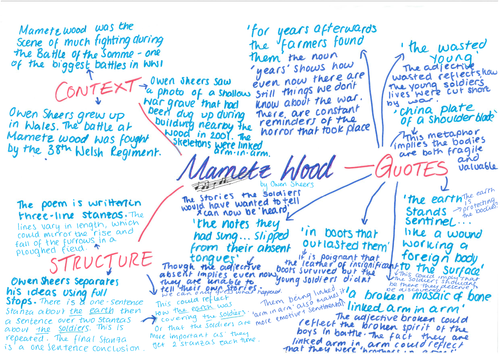 WJEC Eduqas Anthology Poetry Revision Mind Maps | Teaching Resources