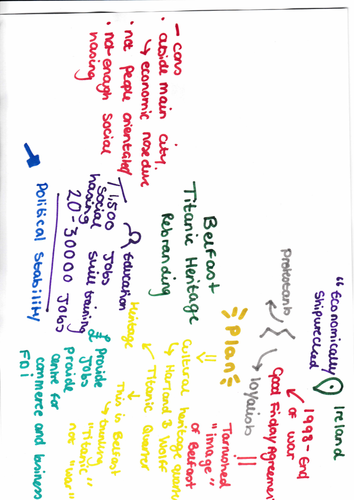 A Level Geography I Complete Revision | Teaching Resources