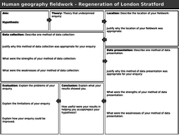 London Stratford fieldwork | Teaching Resources