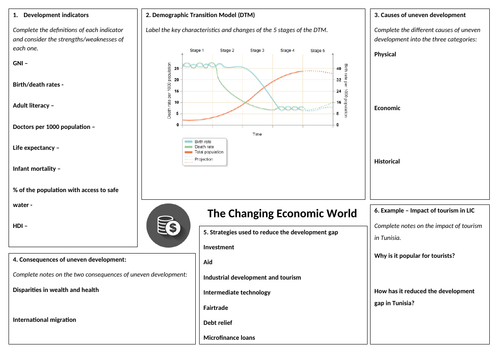 Changing economic world double-sided A3 revision resource for AQA 9-1 ...