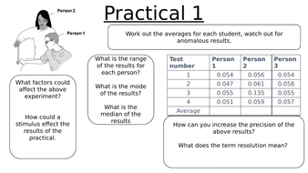 AQA Biology required practicals, paper 2 | Teaching Resources